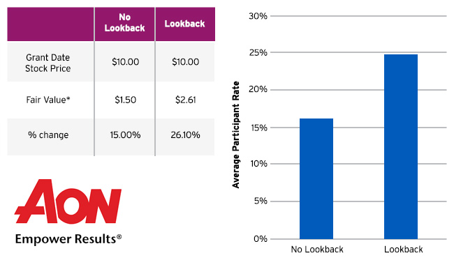How Much Does an ESPP Really Cost?