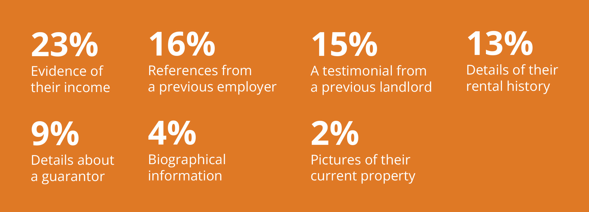 Landlord and tenant survey results – rising costs and competition continue