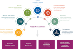 Asset Management