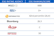 ESG Ratings Guidance ESG Ratings Guidance